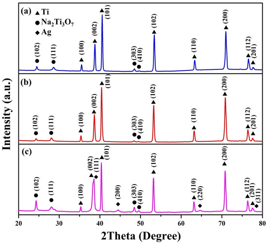 Na2Ti3O7@RF@Ag Heterostructures as Efficient Substrates for SERS and ...