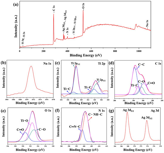 Na2Ti3O7@RF@Ag Heterostructures as Efficient Substrates for SERS and ...