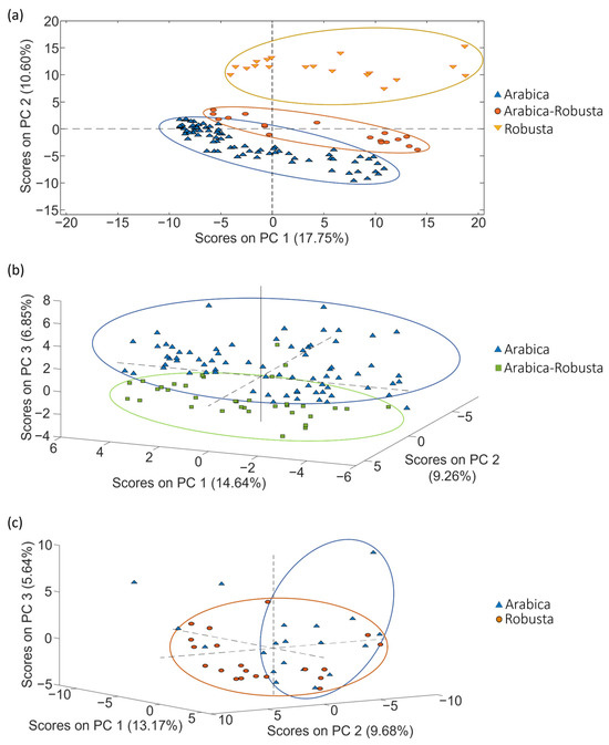 Liquid Chromatography–High-Resolution Mass Spectrometry (LC-HRMS ...