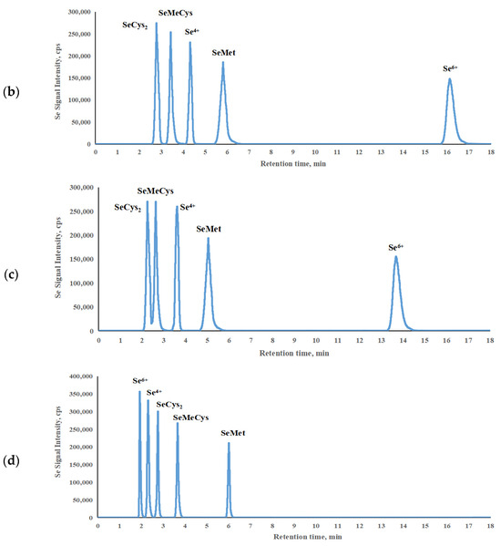 Certification of New Selenium-Enriched Yeast and Supplement Reference ...