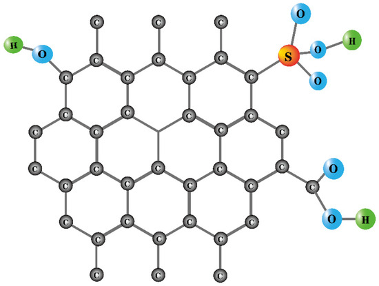 Insights into Preparation Methods and Functions of Carbon-Based Solid Acids