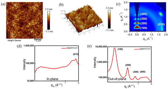 Incorporation of Diketopyrrolopyrrole into Polythiophene for the ...