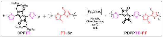 Incorporation of Diketopyrrolopyrrole into Polythiophene for the ...