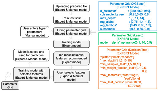 MolOptimizer: A Molecular Optimization Toolkit for Fragment-Based Drug ...