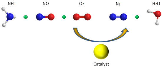 Dy-Modified Mn/TiO2 Catalyst Used for the Selective Catalytic Reduction ...