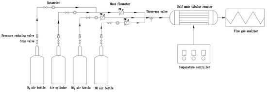 Dy-Modified Mn/TiO2 Catalyst Used for the Selective Catalytic Reduction ...