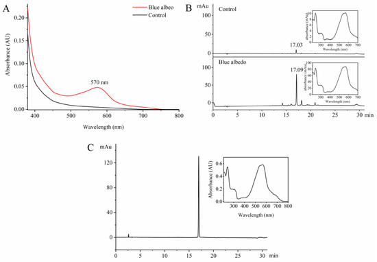 A Rare Benzothiazole Glucoside as a Derivative of ‘Albedo Bluing ...