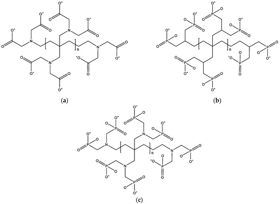 DFT Exploration of Metal Ion–Ligand Binding: Toward Rational Design of ...