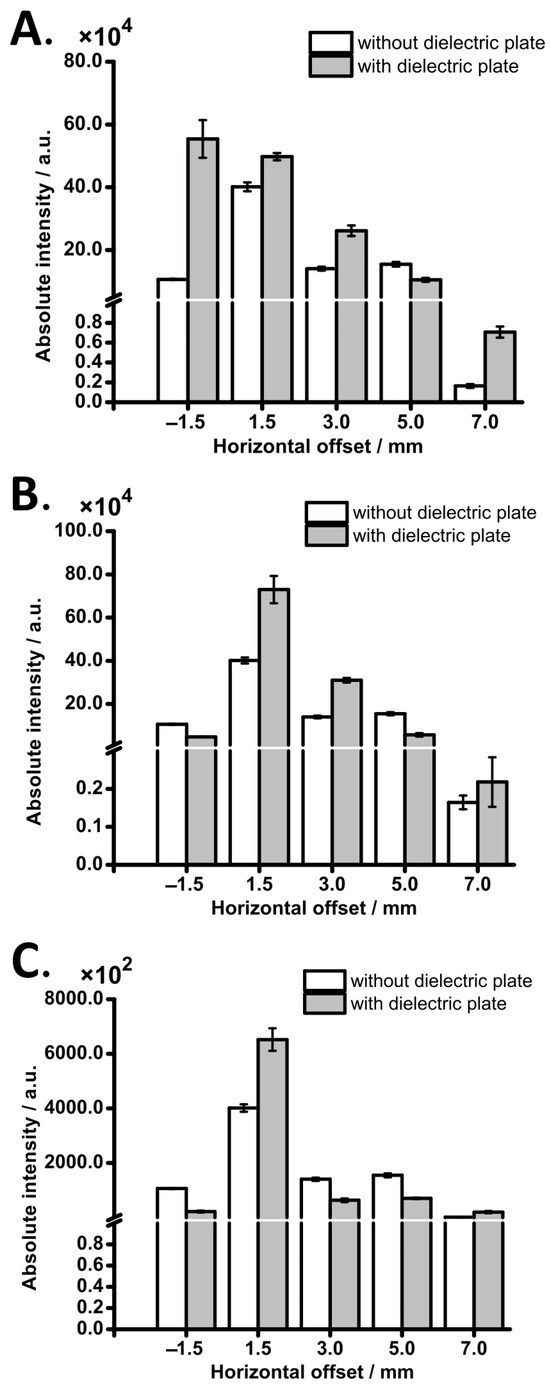 Moderate Signal Enhancement in Electrospray Ionization Mass ...