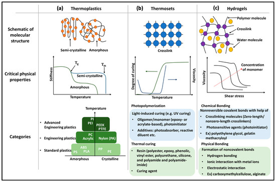 Molecules | Free Full-Text | Polymer Composites in 3D/4D Printing ...