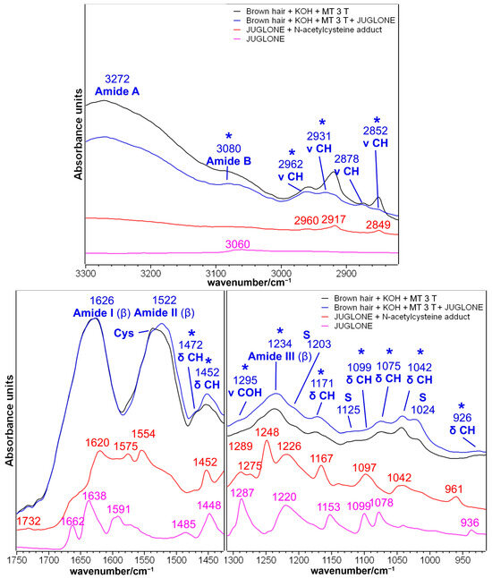 Interactions between Damaged Hair Keratin and Juglone as a Possible ...