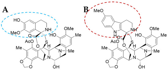 Trabectedin and Lurbinectedin Modulate the Interplay between Cells in ...
