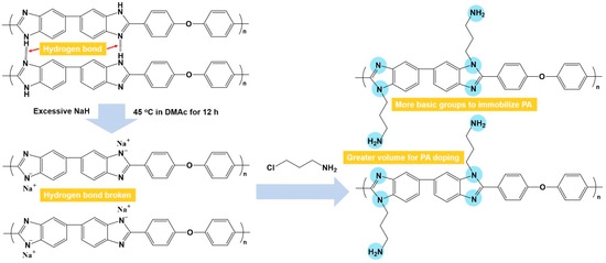 Molecules | Free Full-Text | Grafting of Amine End-Functionalized Side ...