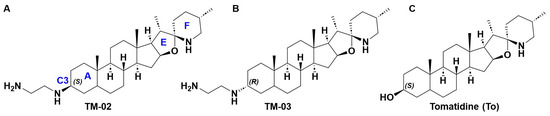 Molecules | Free Full-Text | Mode of Antibacterial Action of Tomatidine ...