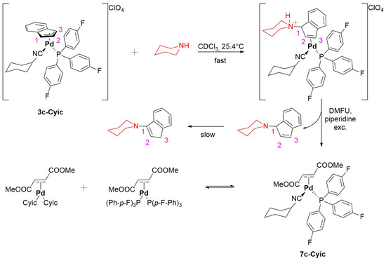 Molecules | Free Full-Text | Rational Design of Palladium(II) Indenyl ...