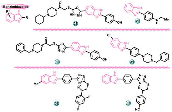 Aromatase Inhibitors as a Promising Direction for the Search for New ...
