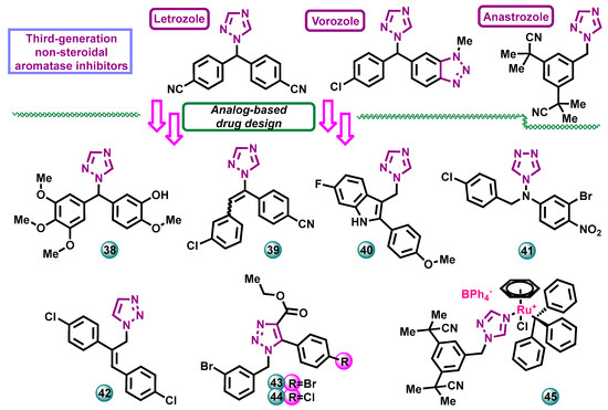 Aromatase Inhibitors as a Promising Direction for the Search for New Anticancer Drugs
