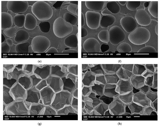The Application of Box–Behnken Design for Investigating the ...