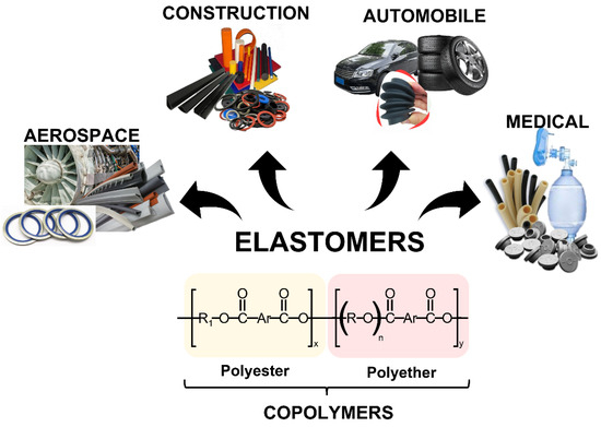 Recent Developments in Synthesis, Properties, Applications and ...