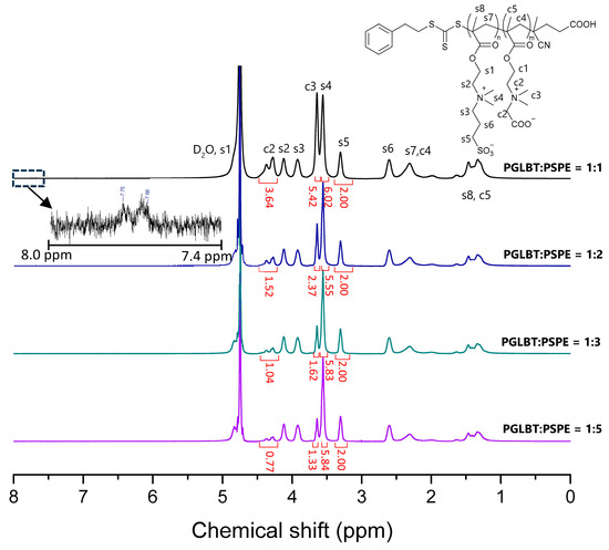 The Effect of Block Ratio and Structure on the Thermosensitivity of ...