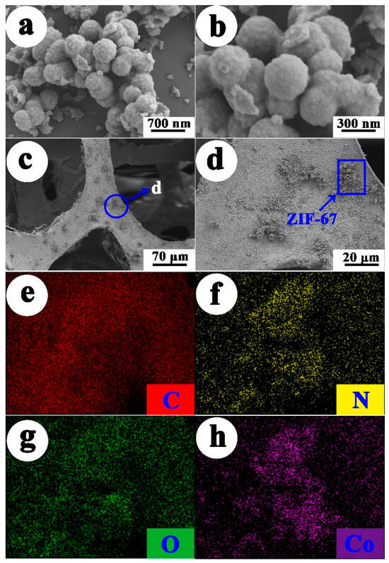 Zeolitic Imidazole Framework (ZIF)–Sponge Composite for Highly ...