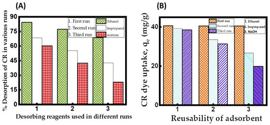 Process Optimization and Equilibrium, Thermodynamic, and Kinetic ...