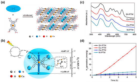 Molecules | Free Full-Text | Porphyrin-Based Metal-Organic Framework Materials: Design ...