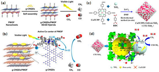 Molecules | Free Full-Text | Porphyrin-Based Metal-Organic Framework Materials: Design ...