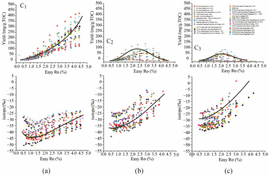 The Dynamic Evolution Model of the Chemical and Carbon Isotopic ...