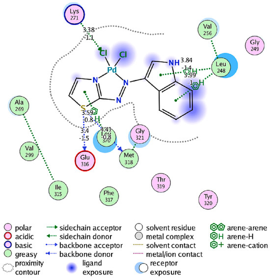 Indole-Containing Metal Complexes and Their Medicinal Applications