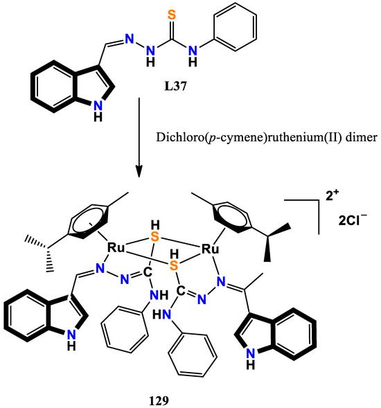 Indole-Containing Metal Complexes and Their Medicinal Applications