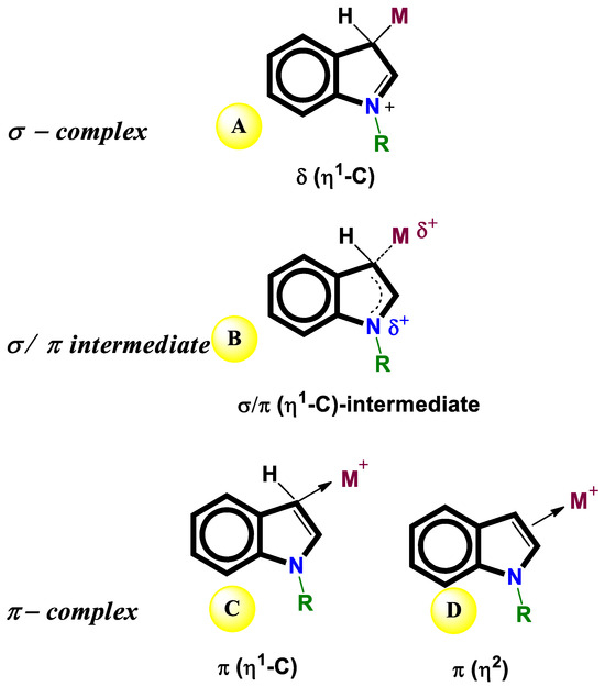 Indole-Containing Metal Complexes and Their Medicinal Applications