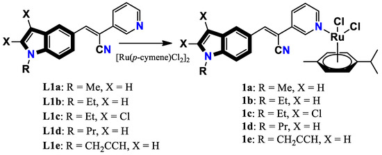 Indole-Containing Metal Complexes and Their Medicinal Applications