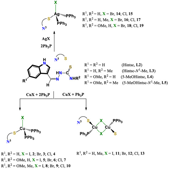Indole-Containing Metal Complexes and Their Medicinal Applications