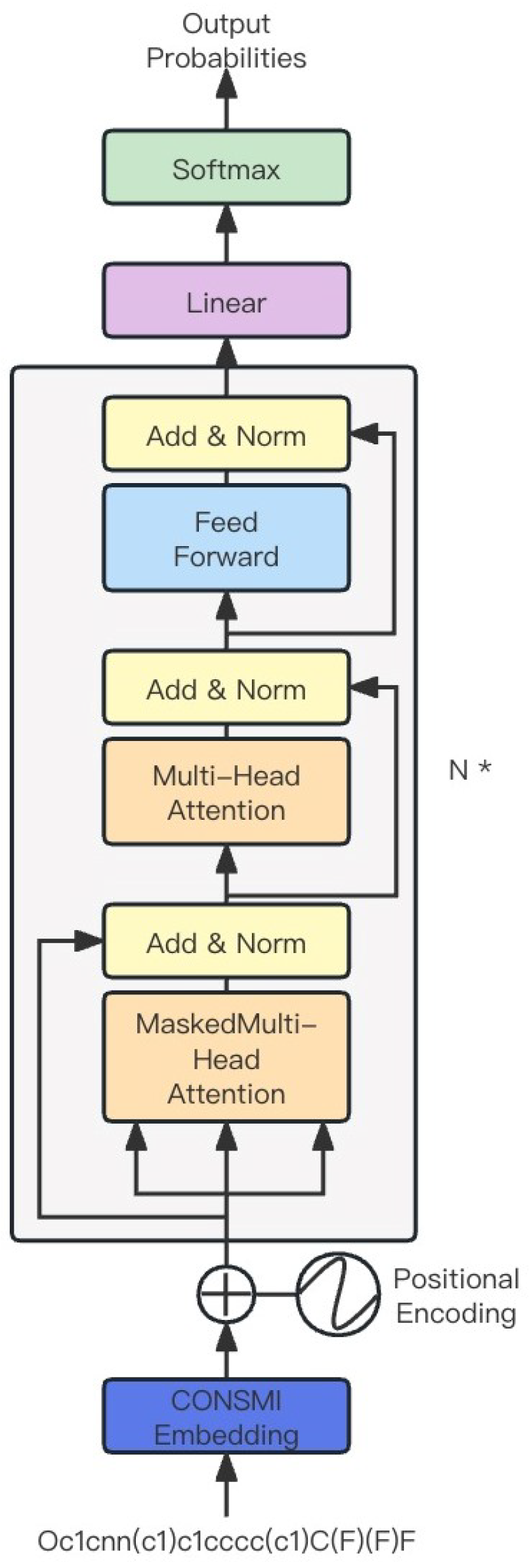 CONSMI: Contrastive Learning in the Simplified Molecular Input Line ...