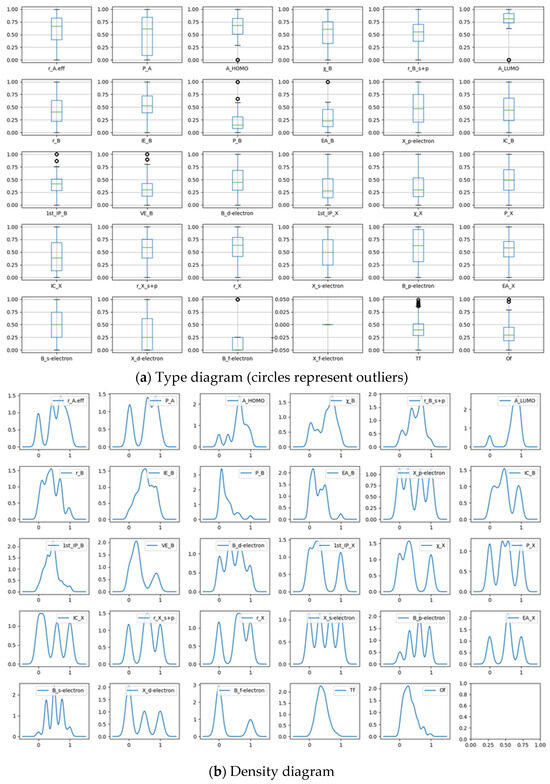 Prediction of Organic–Inorganic Hybrid Perovskite Band Gap by Multiple Machine Learning Algorithms