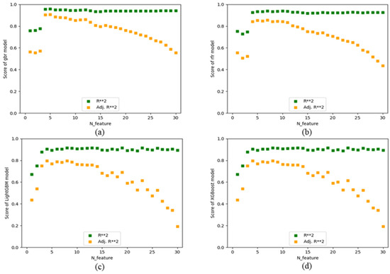 Prediction of Organic–Inorganic Hybrid Perovskite Band Gap by Multiple ...
