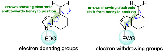 Reactivity and Stability of (Hetero)Benzylic Alkenes via the Wittig ...