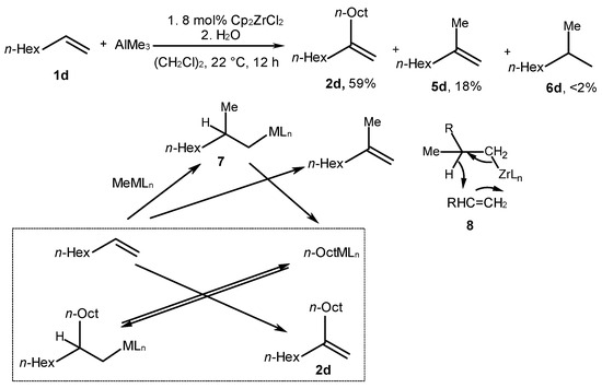The Dimerization and Oligomerization of Alkenes Catalyzed with ...