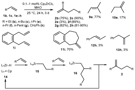 The Dimerization and Oligomerization of Alkenes Catalyzed with ...