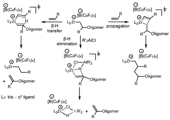 The Dimerization and Oligomerization of Alkenes Catalyzed with ...