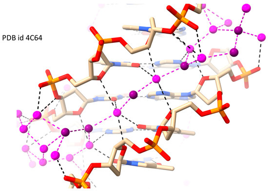 Molecules | Free Full-Text | On Water Arrangements in Right- and Left ...