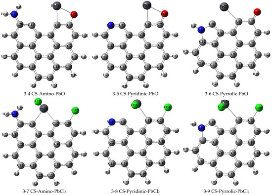 The Effect of Nitrogen Functional Groups on Pb0, PbO, and PbCl2 ...