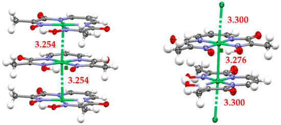 Old Acquaintances and Novel Complex Structures for the Ni(II) and Cu(II ...