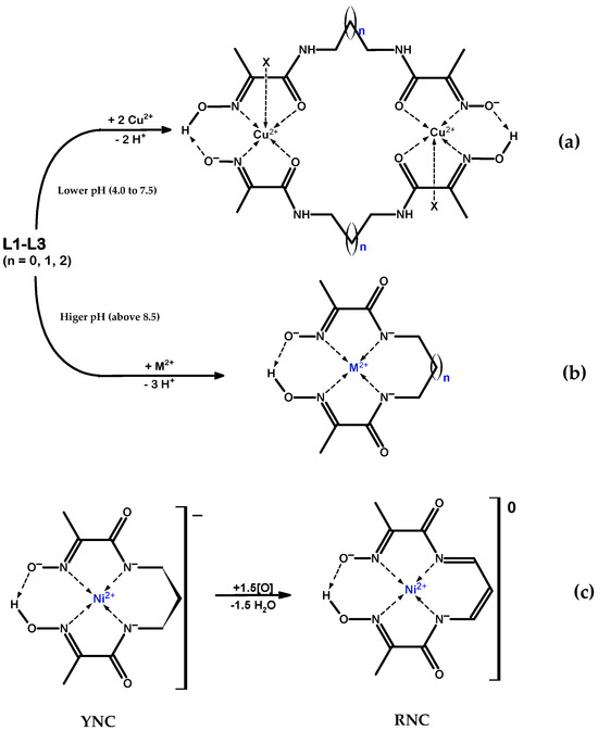 Old Acquaintances and Novel Complex Structures for the Ni(II) and Cu(II ...