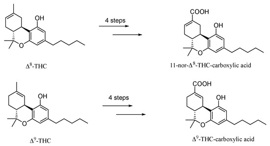 Syntheses of Cannabinoid Metabolites: Ajulemic Acid and HU-210
