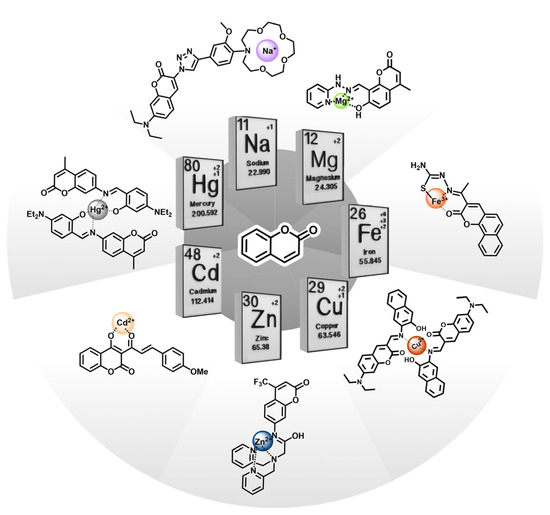 Calcium Molecule FLIPR® Calcium 4 Assay Kits – Molecular Devices