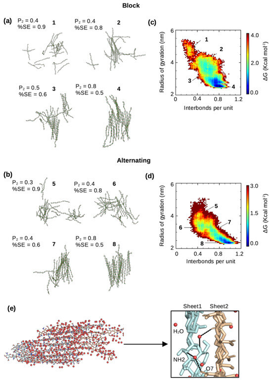 Effect of Acetylation on the Nanofibril Formation of Chitosan from All ...