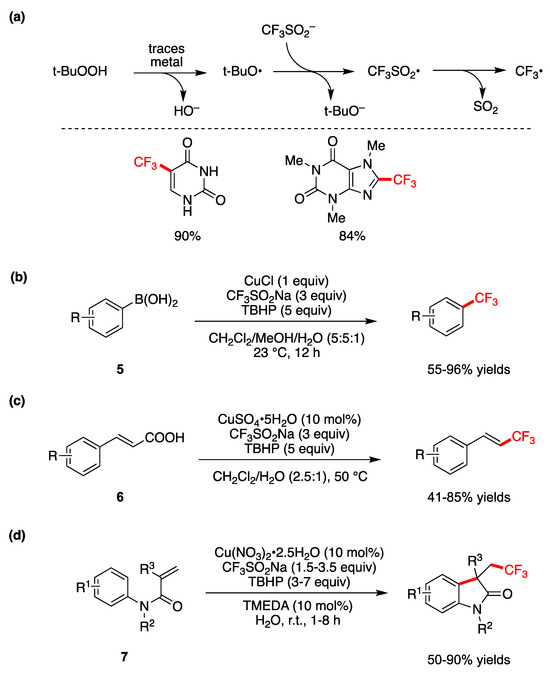 Radical Reactions in Organic Synthesis: Exploring in-, on-, and with ...
