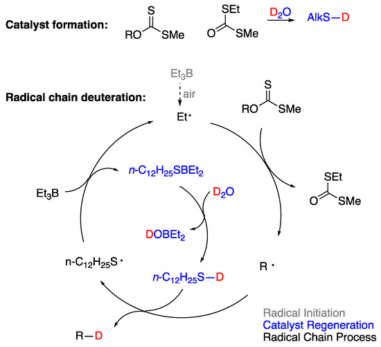 Molecules | Free Full-Text | Radical Reactions in Organic Synthesis: Exploring in-, on-, and ...